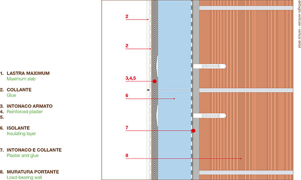 Sistema a cappotto - Technoriunite: posa grardi lastre, tools, facciate ...